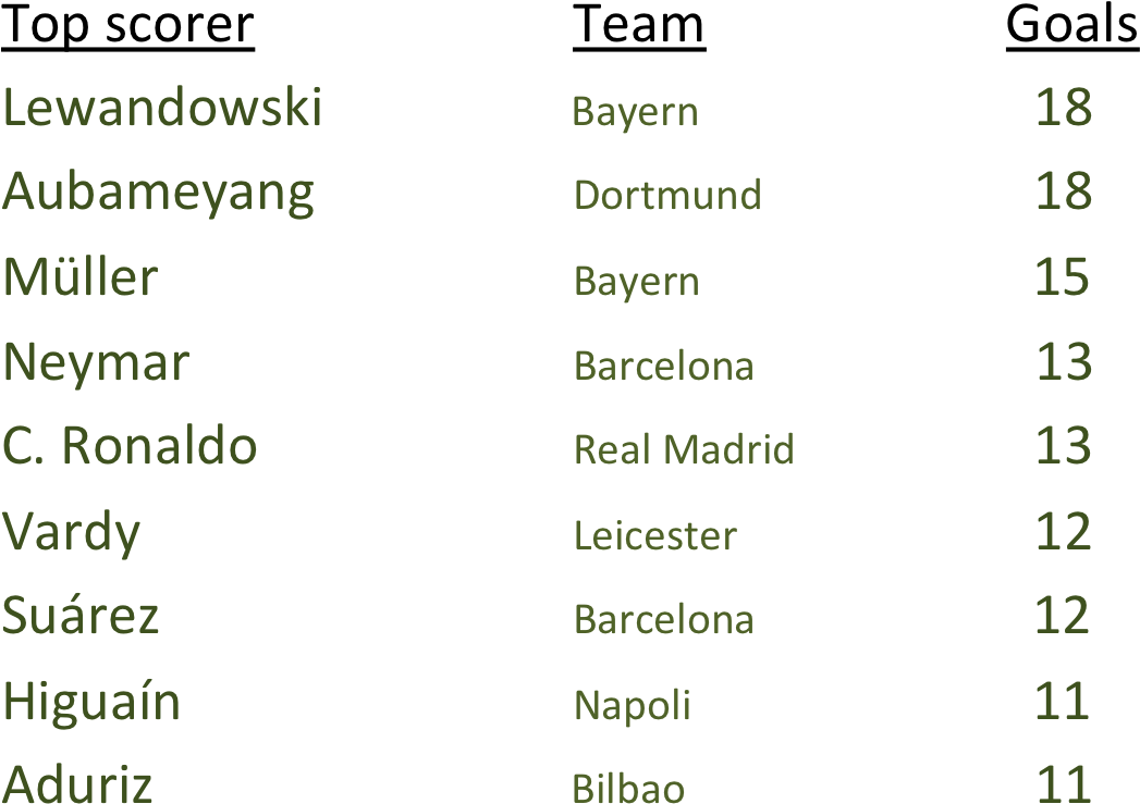 Download Simple Ranking PNG Image with No Background - PNGkey.com