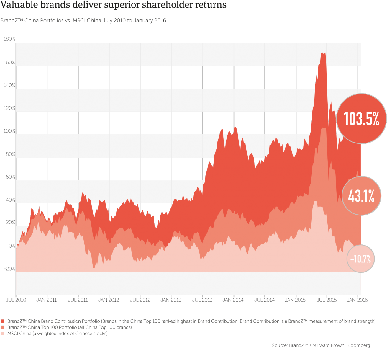 Download For Extensive Analysis Of Attitudes And Behavior Influencing ...