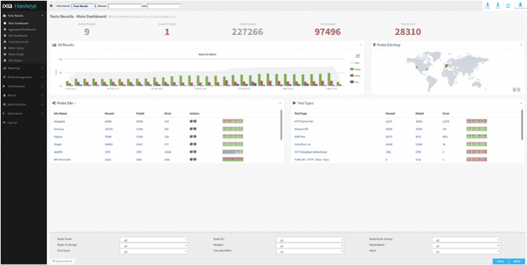 Download Ixia Hawkeye Real-time Dashboard PNG Image with No Background ...