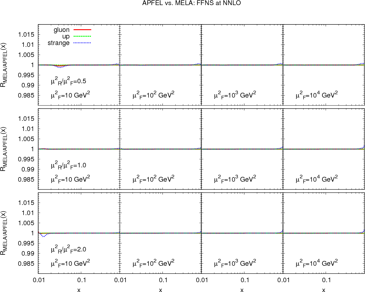 Download Reference Results For Time-like Evolution Up To $\mathcal{o ...
