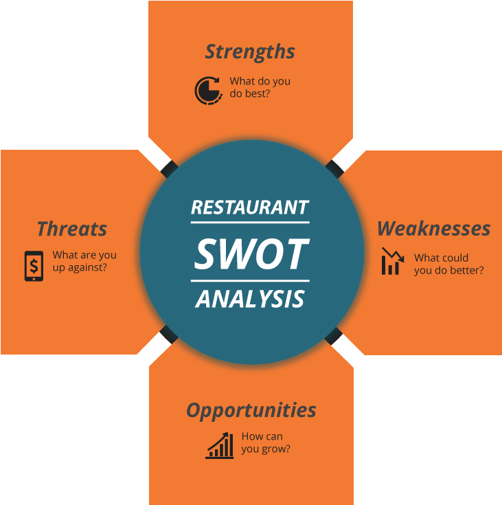Restaurant Swot Analysis - Free Transparent PNG Download - PNGkey