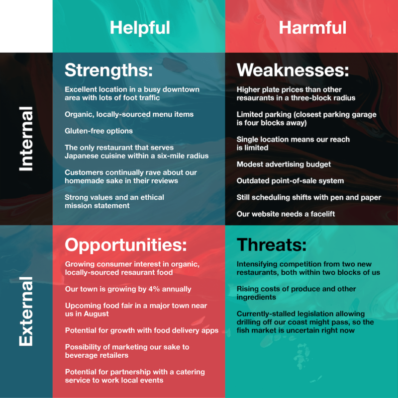 Swot Analysis Template Restaurant