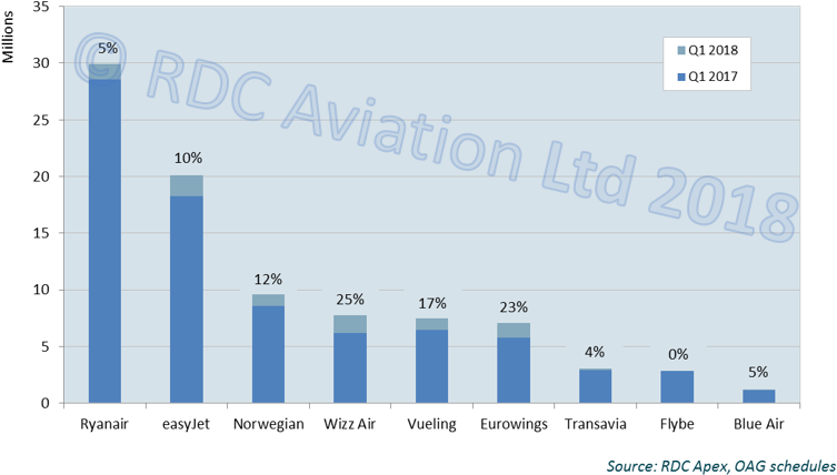 Download Q1 Seat Capacity And Growth Vs PNG Image with No Background ...