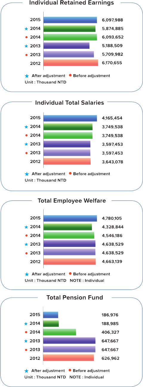 Financial Performance Over The Years - Free Transparent PNG Download ...