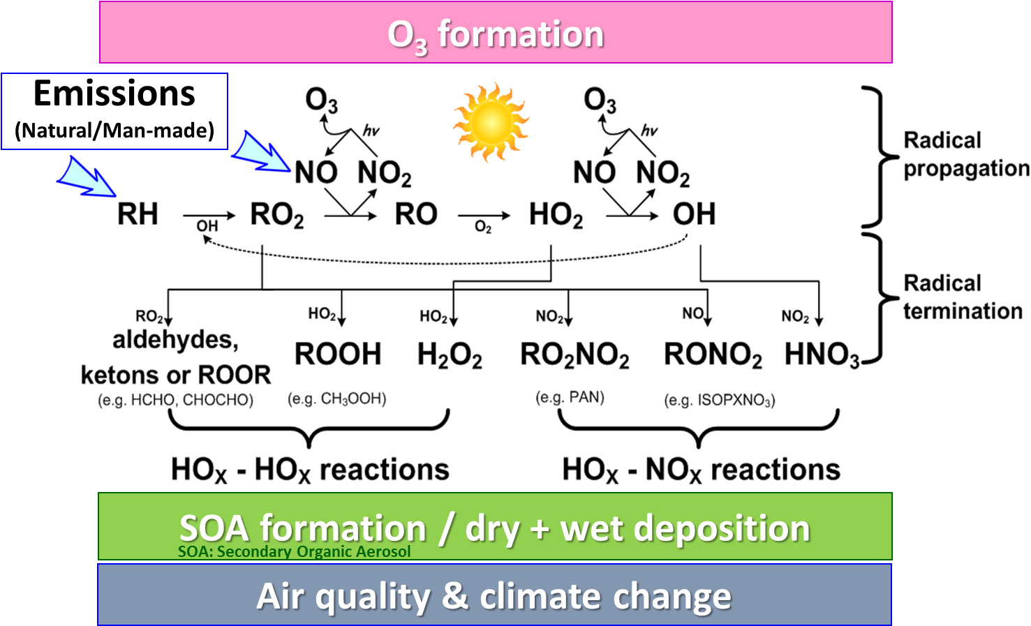 Download Gen2 PNG Image with No Background - PNGkey.com