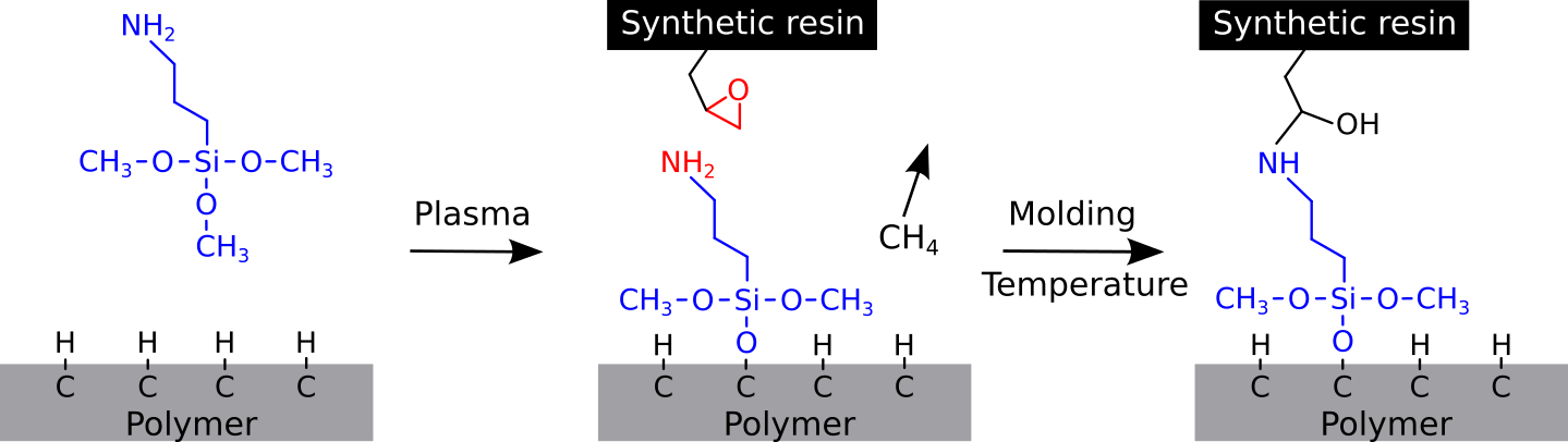 Download Adhesion Promoter For A Synthetic Resin PNG Image with No ...