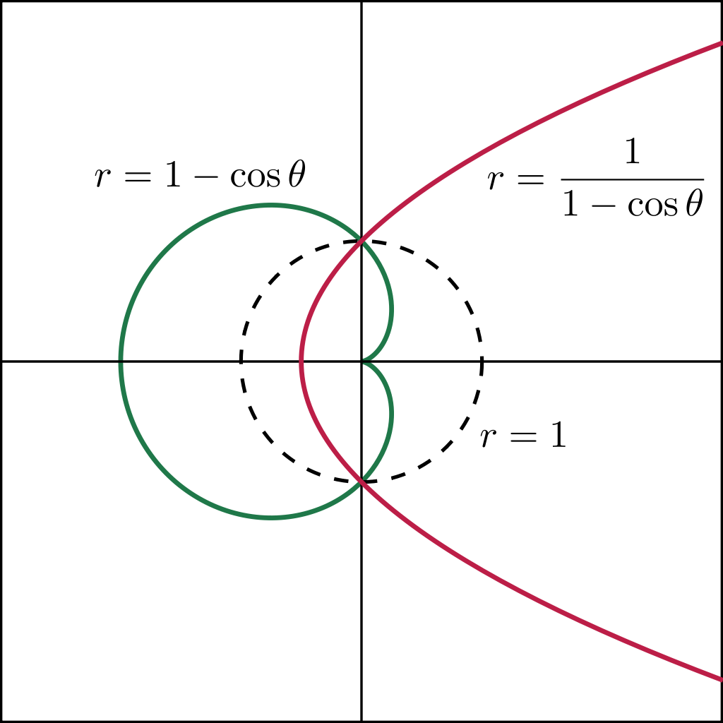 Download Inverse Curves Parabola Cardioid PNG Image with No Background ...