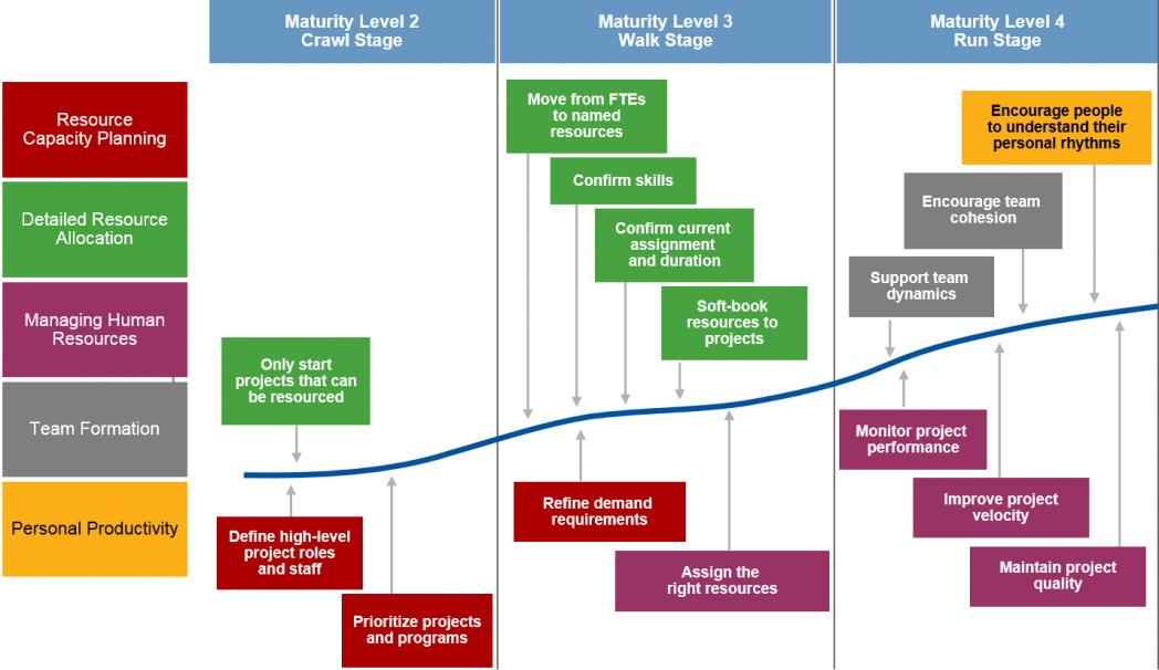 Large Size Of Project Management Maturity Model Questionnaire - Free ...