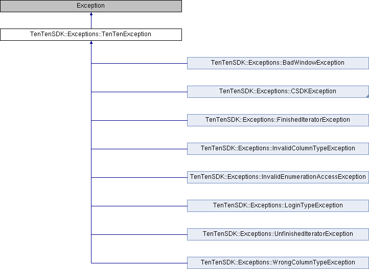 Download Public Member Functions PNG Image with No Background - PNGkey.com