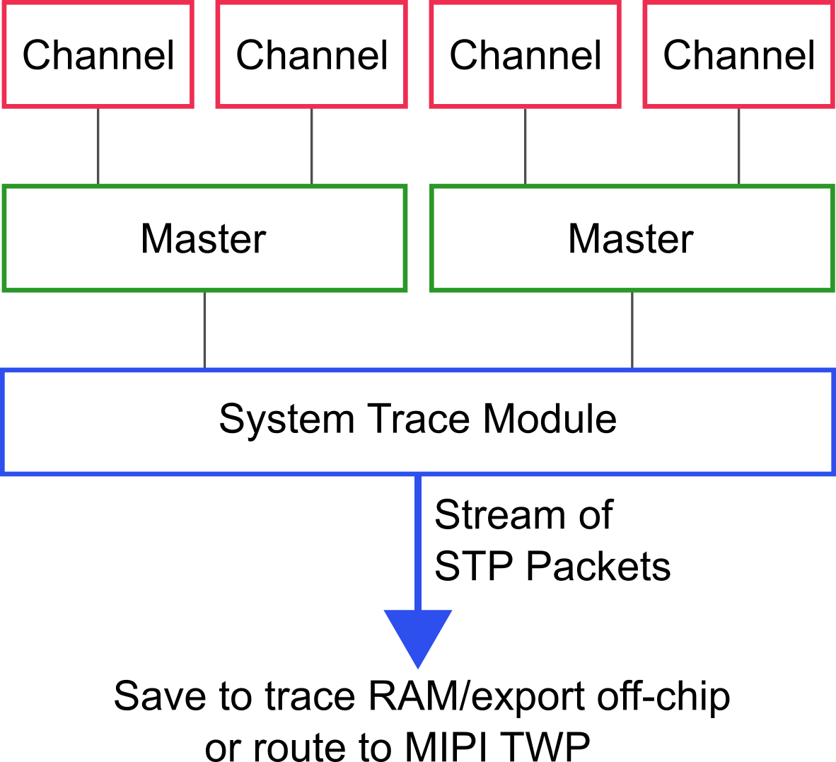 Download Stm Master Channel PNG Image with No Background - PNGkey.com