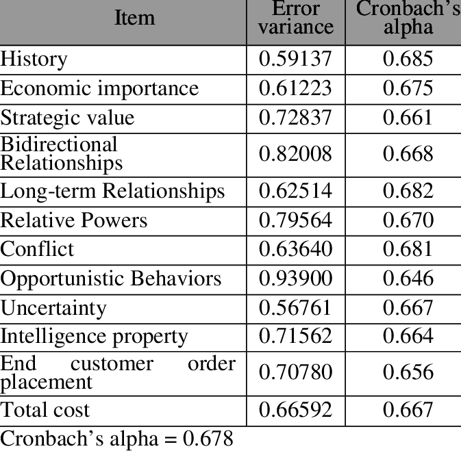 Download Reliability Analysis PNG Image with No Background - PNGkey.com
