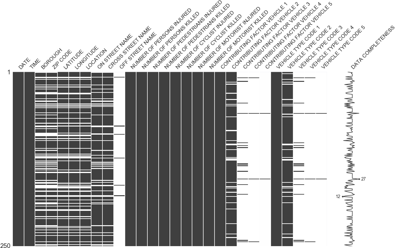 Download The Package Exposes A Series Of Top-level Data Visualizations ...