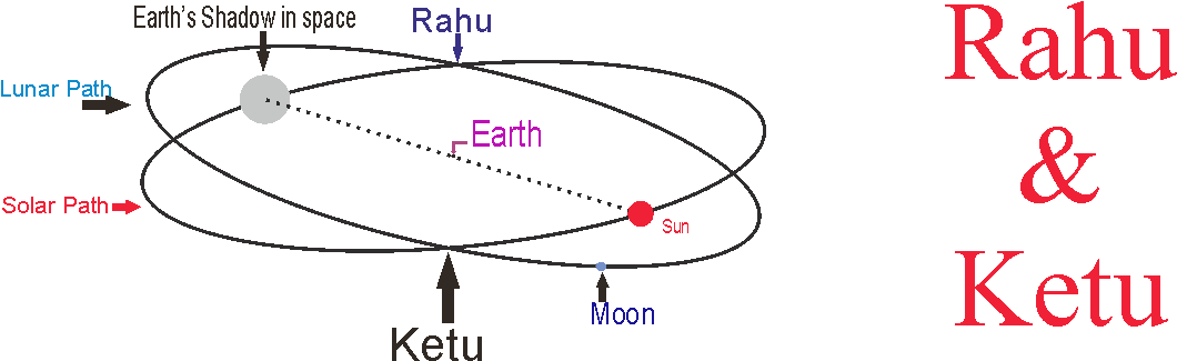 Download Sun Path Png PNG Image with No Background - PNGkey.com