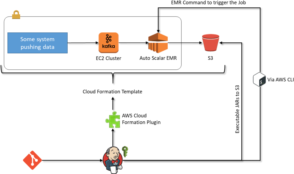 Aws Big Data Devops - Free Transparent PNG Download - PNGkey