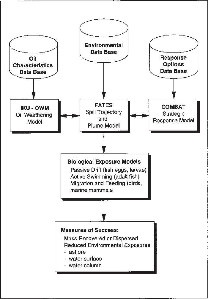 Download Schematic Overview Of The Oscar System PNG Image with No ...