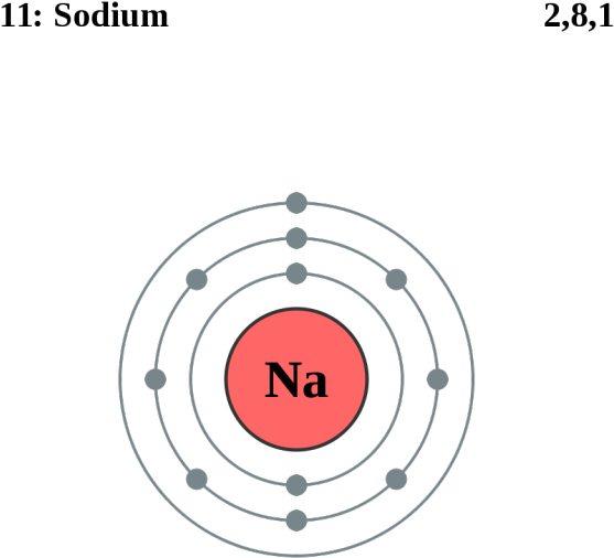 Download Sodium Atom PNG Image with No Background - PNGkey.com