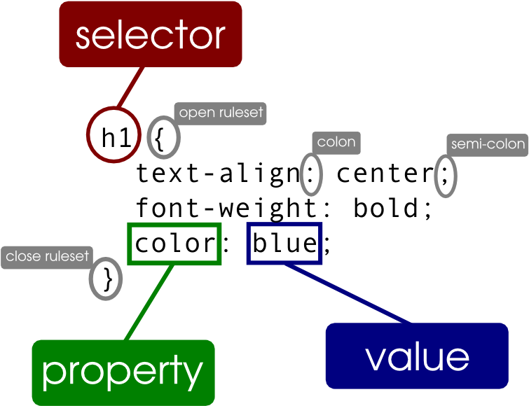 Download Css Logo Png PNG Image with No Background - PNGkey.com
