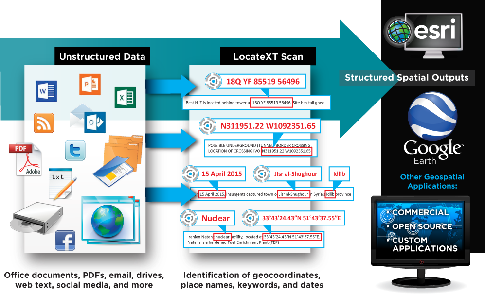 Download Esri Logo Png PNG Image with No Background - PNGkey.com