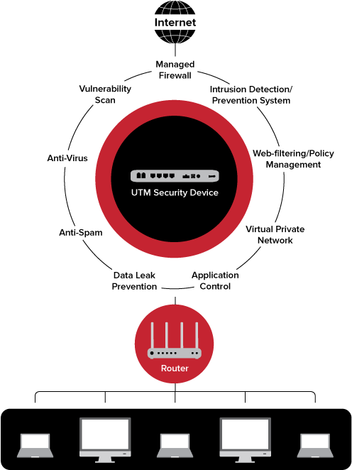 Download Managed Network Security PNG Image with No Background - PNGkey.com