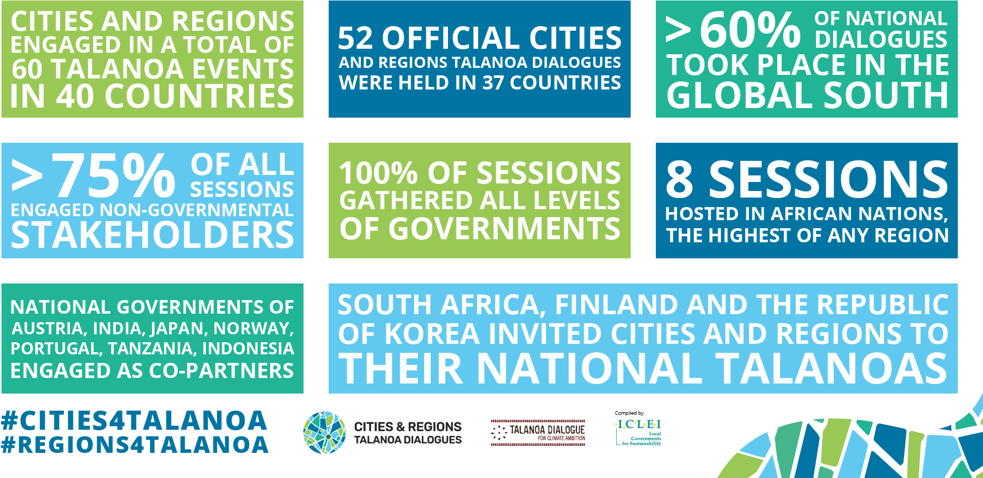 Download Outcomes Of The Cities And Regions Talanoa Dialogues PNG Image ...