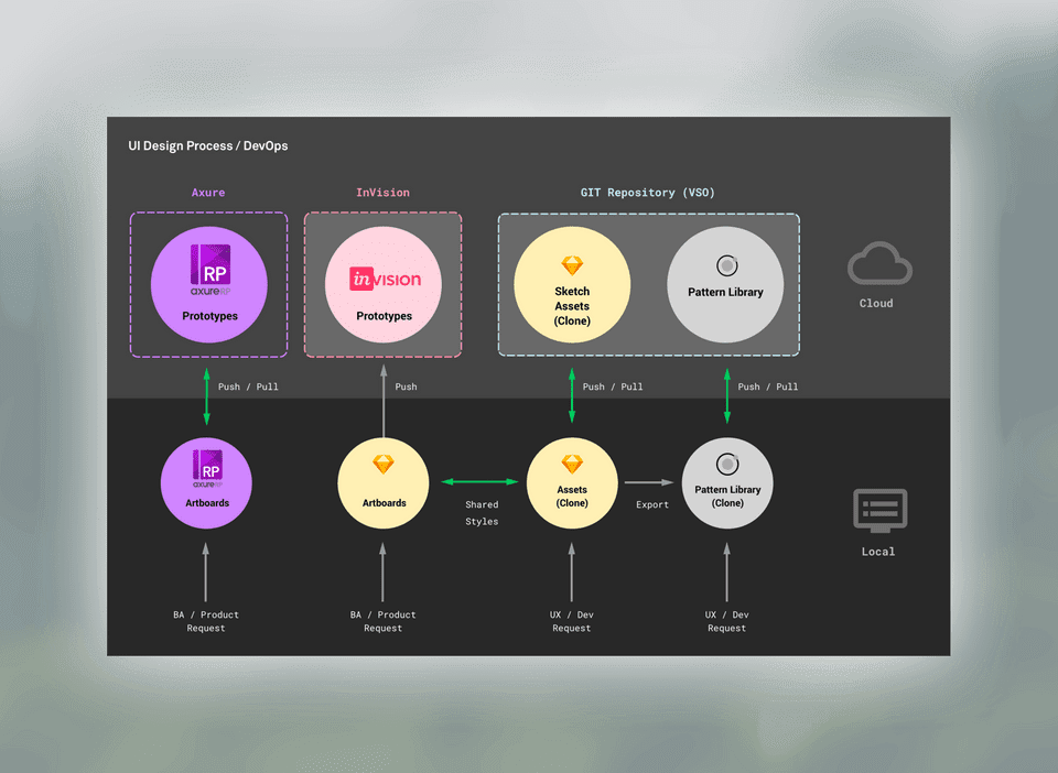 Download Process Maps Allowed The Team To Visualise The Toolchain PNG ...
