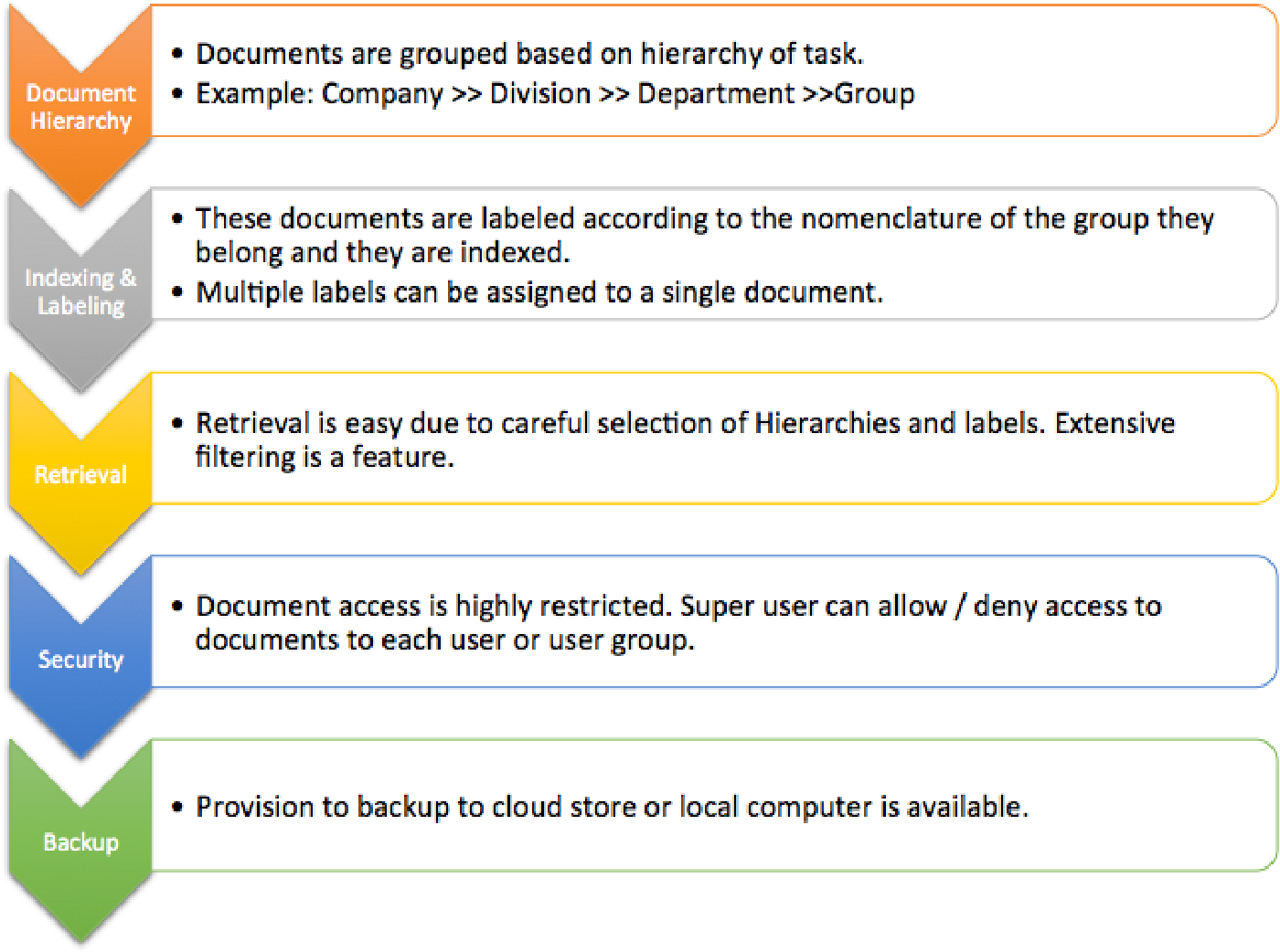 Download Document Store PNG Image with No Background - PNGkey.com