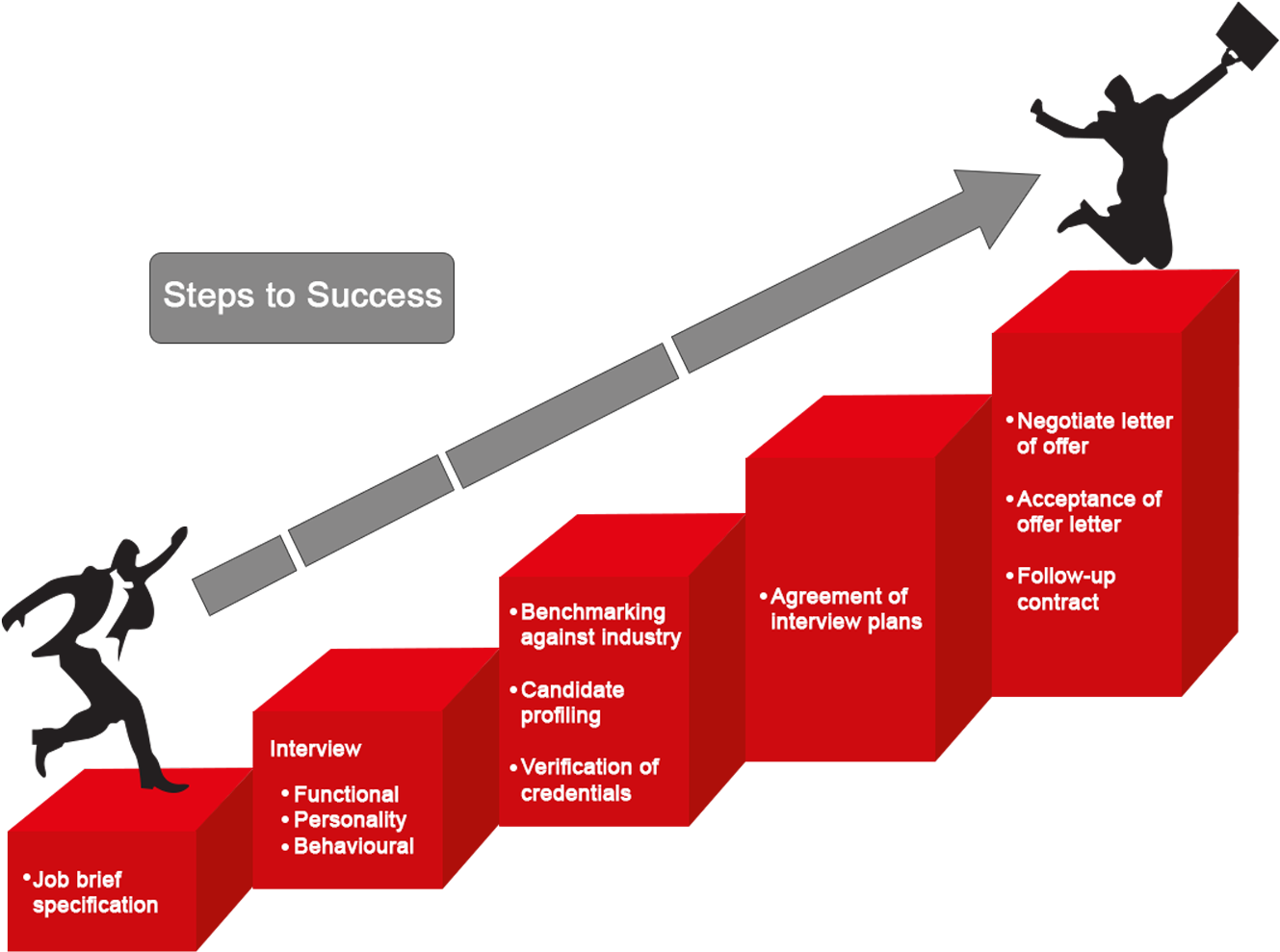 Step To Success - Free Transparent PNG Download - PNGkey