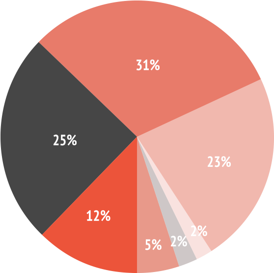 Download Primary Job Function PNG Image with No Background - PNGkey.com