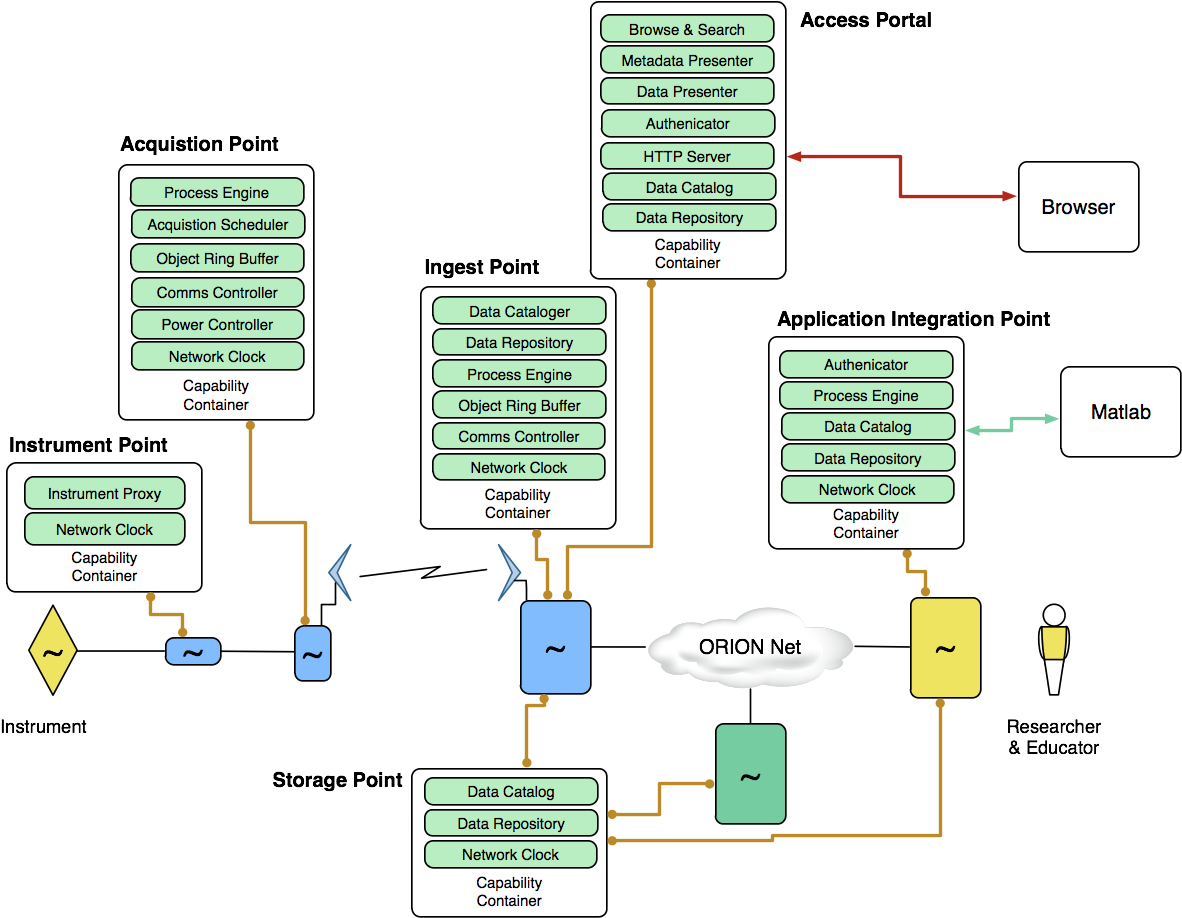 Download Observatory Capability Container Points PNG Image with No ...
