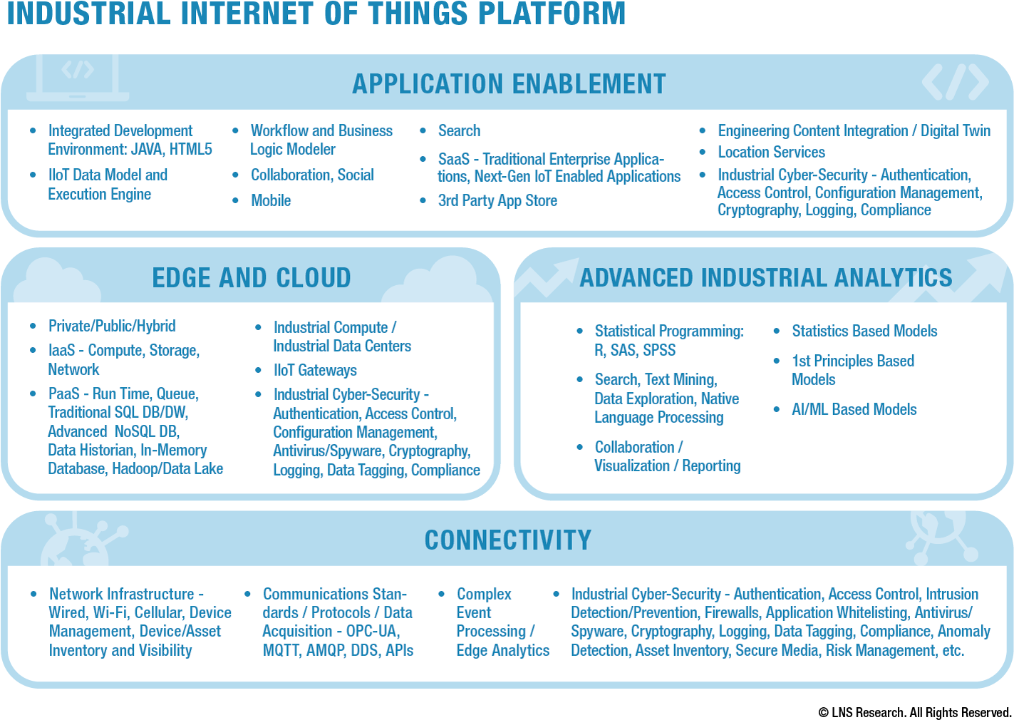 Download Industrial Internet Of Things PNG Image with No Background ...