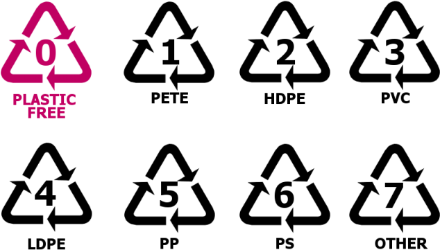 Download Wouldn't It Be Great To See This Symbol Appear On Packaged PNG ...