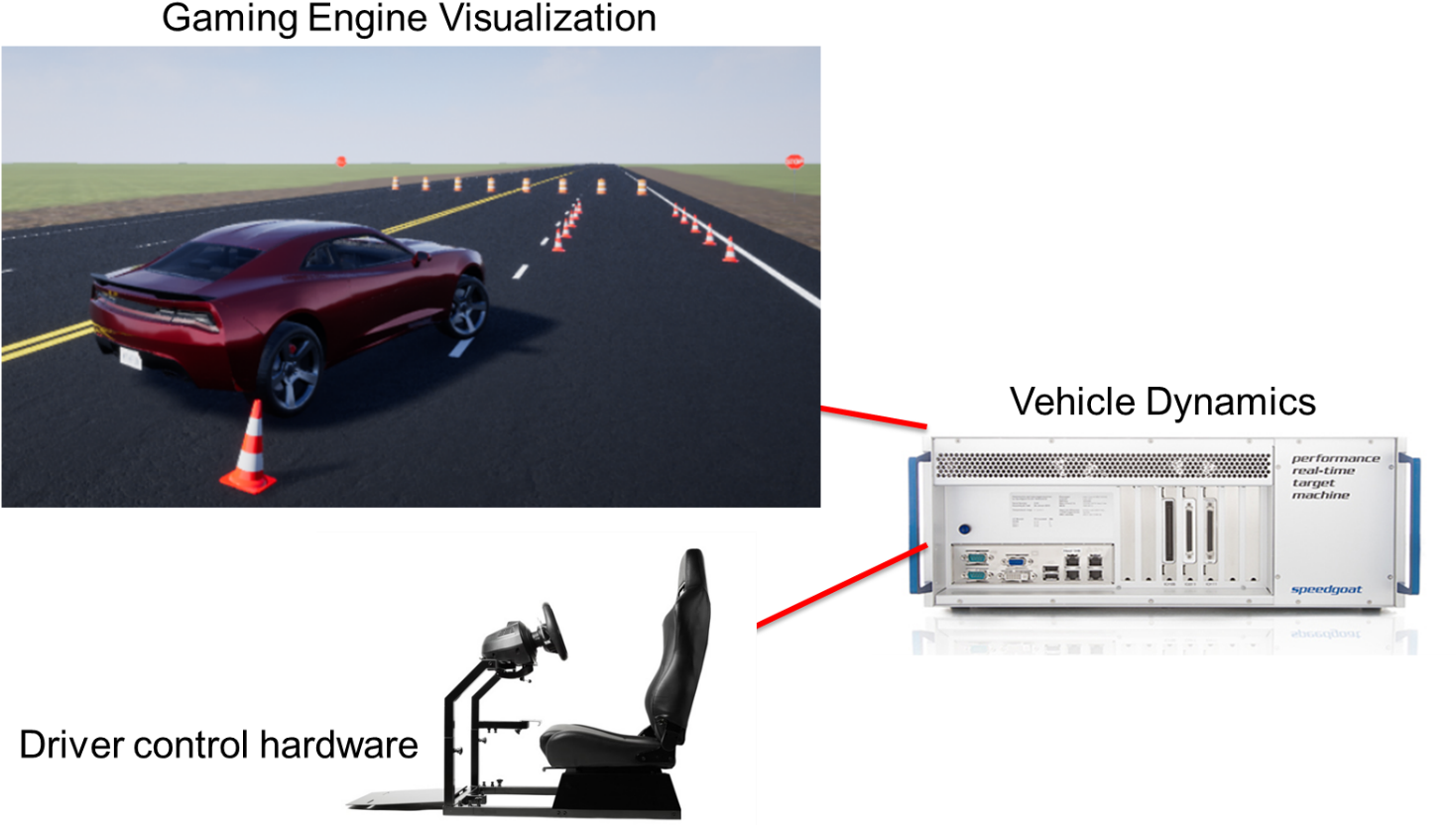 Download Building Real Time Driver In The Loop Simulators PNG Image ...