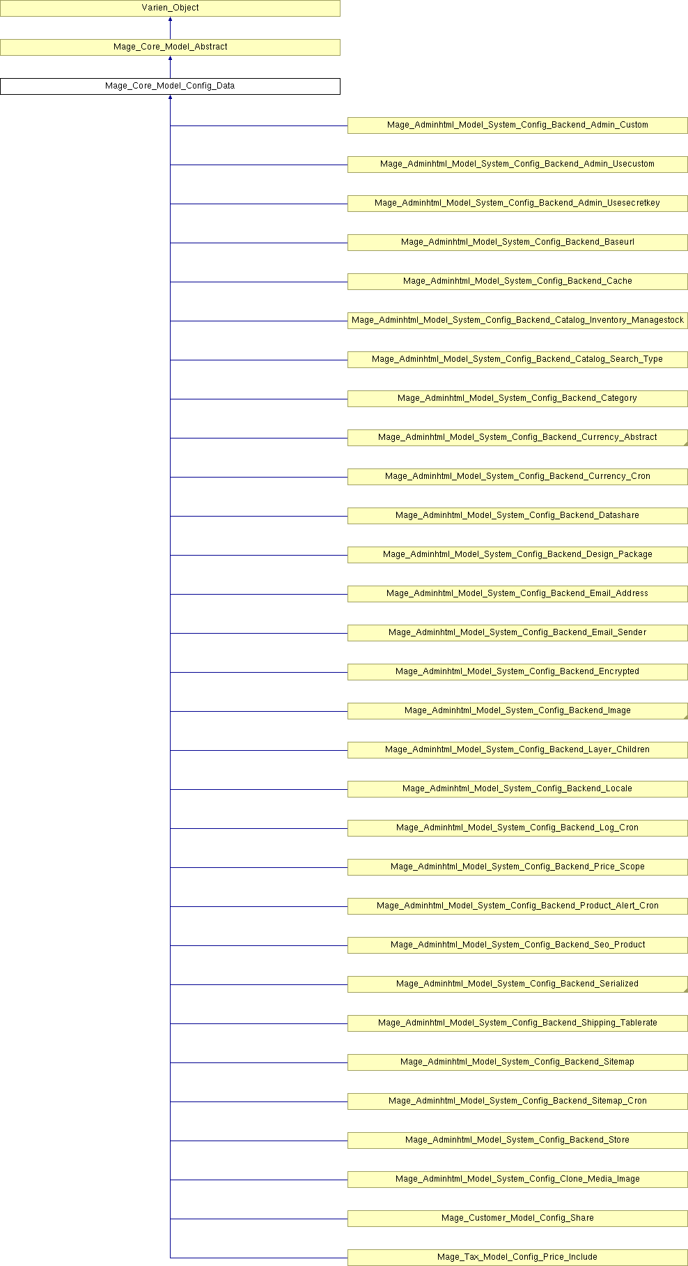 Download Mage Core Model Config Data Class Reference PNG Image with No ...