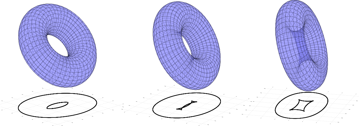 Download Example Of 3d Plotting With Gnuplot PNG Image with No Background - PNGkey.com