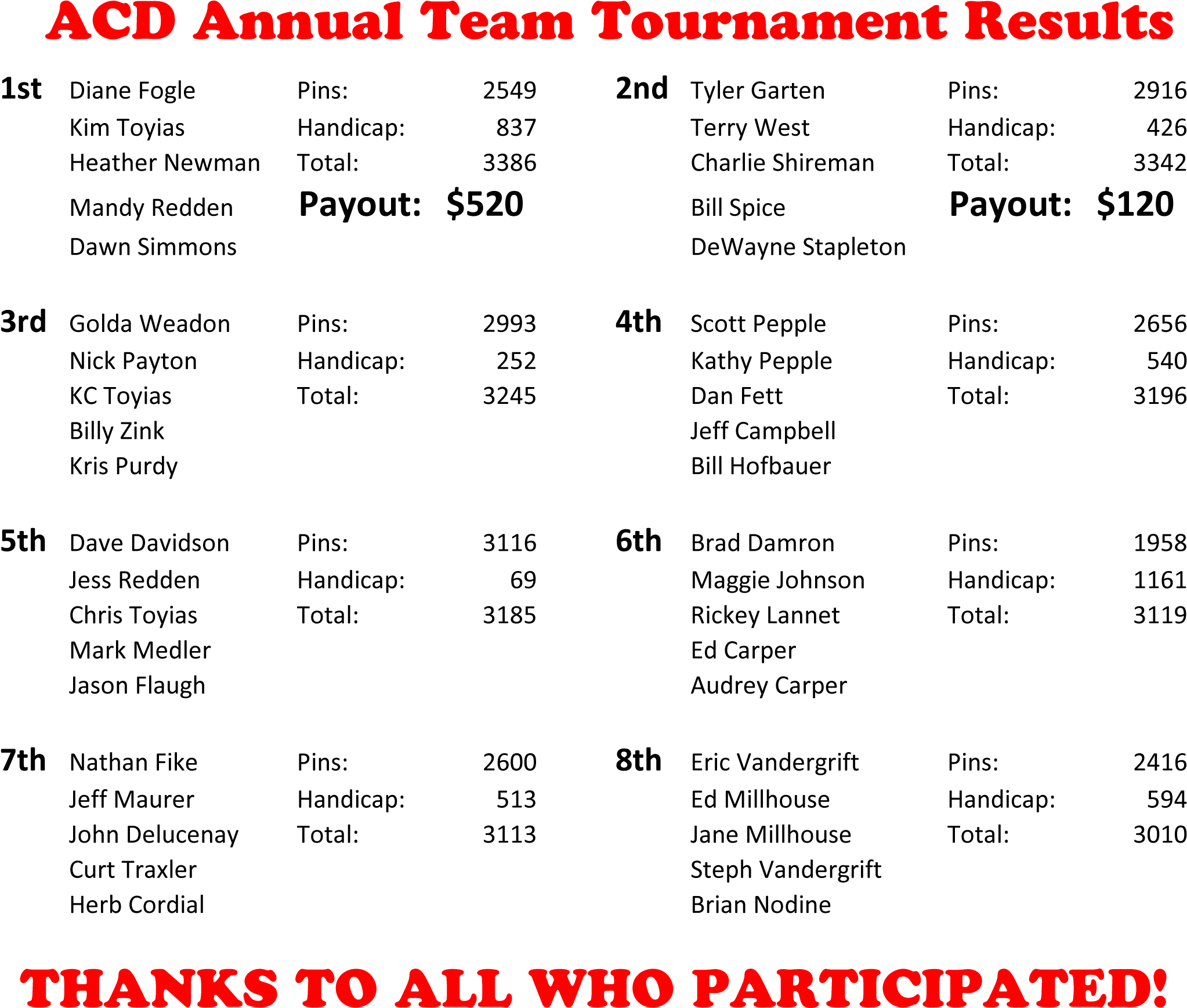 Download Acd Annual Team Tournament PNG Image with No Background ...