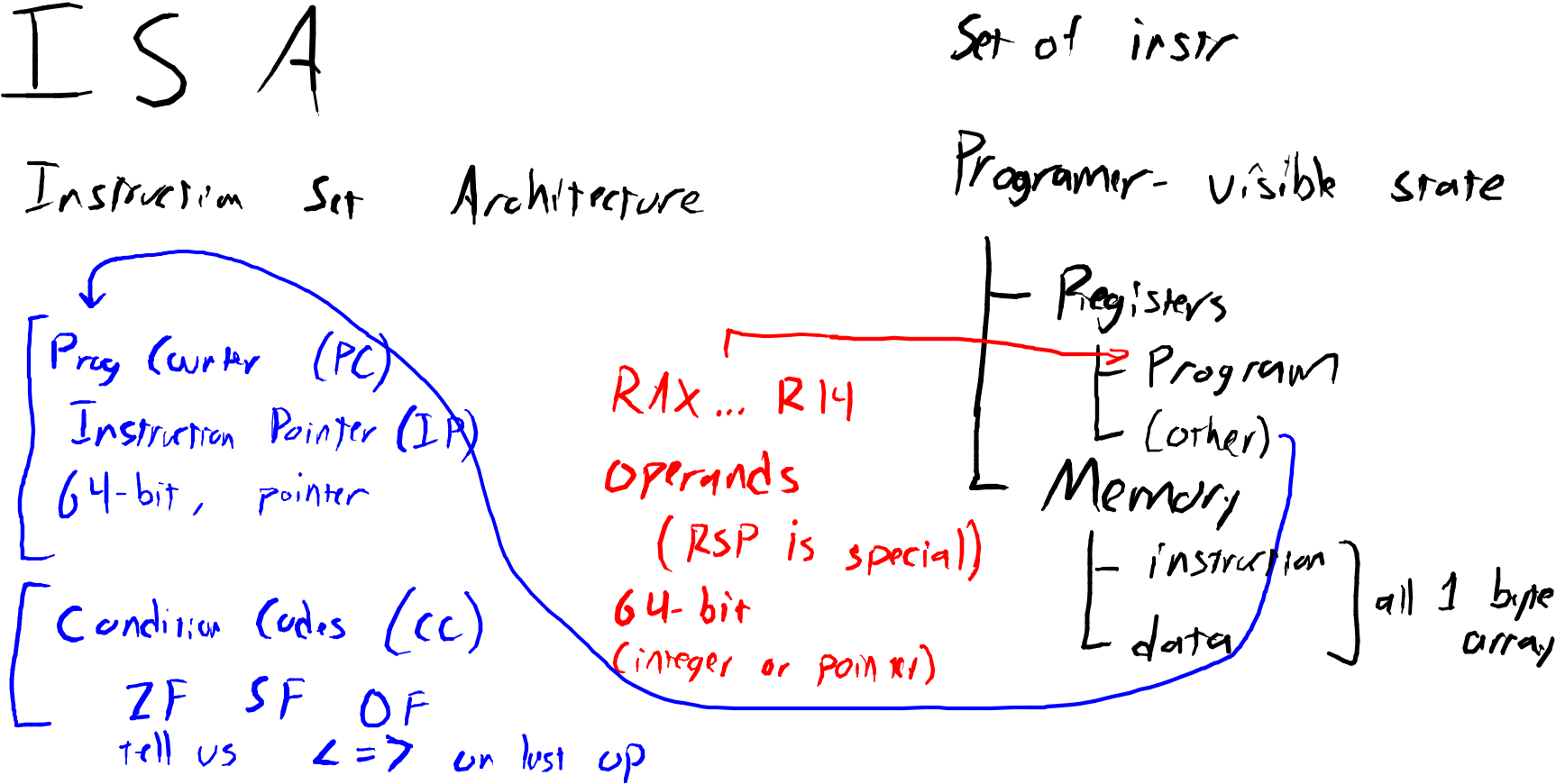 Download Cisc Vs Risc PNG Image with No Background - PNGkey.com