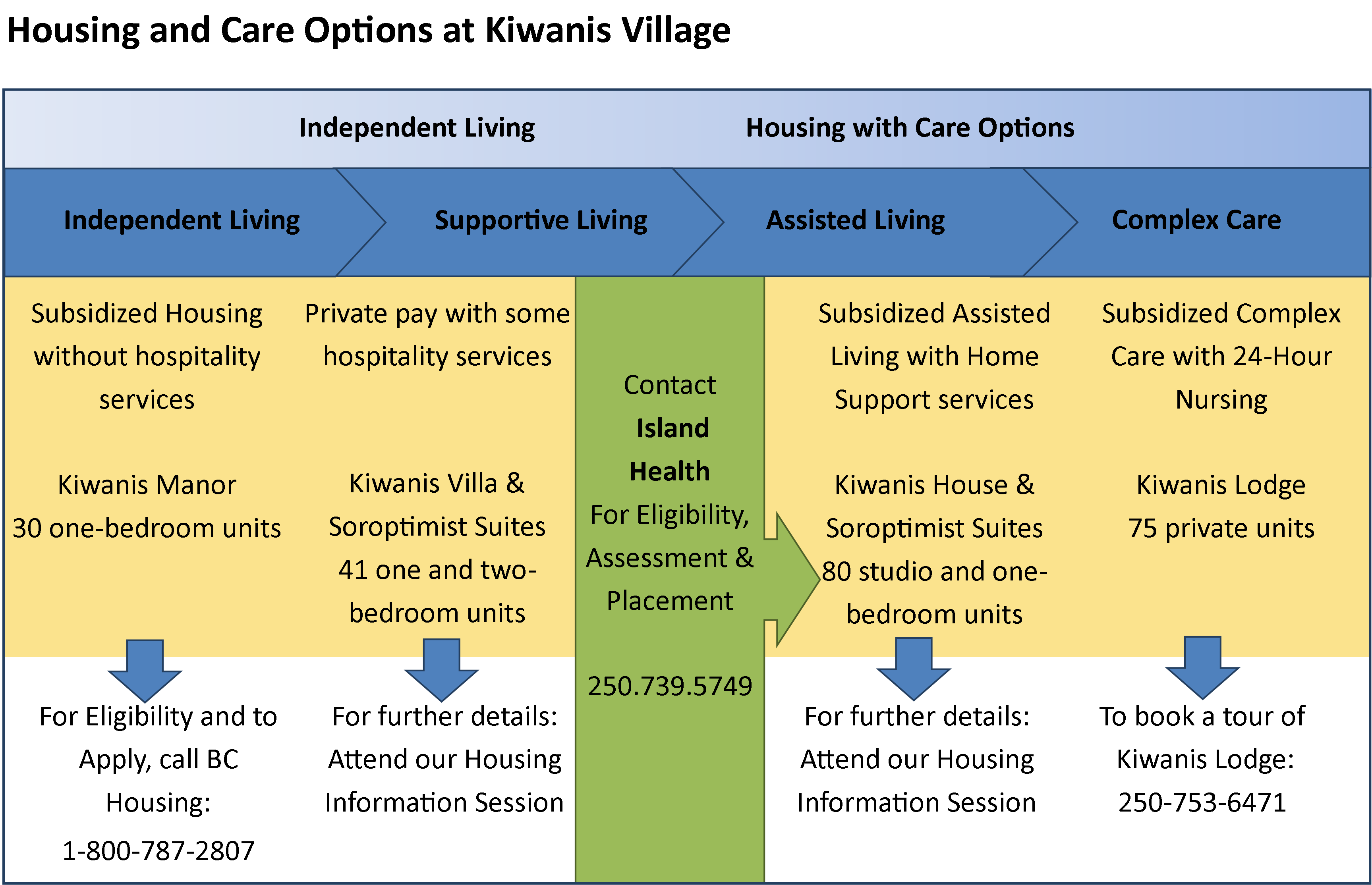 Download Housing Continuum Updated Mar PNG Image with No Background ...