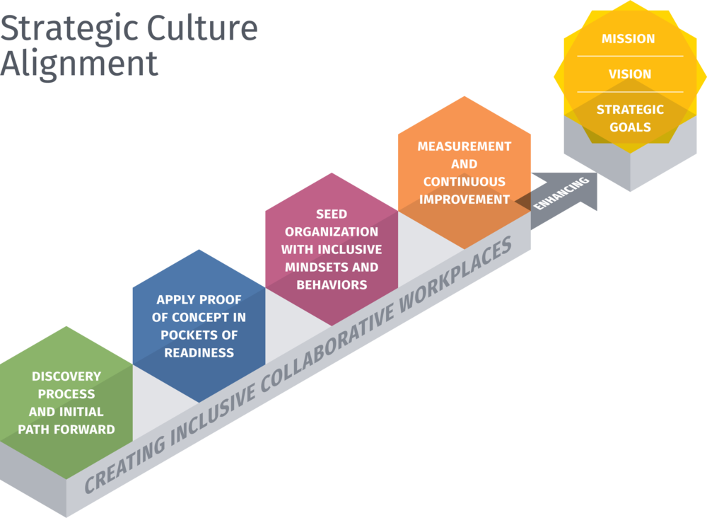 Download Inclusion Culture Alignment Transparent PNG Image with No ...