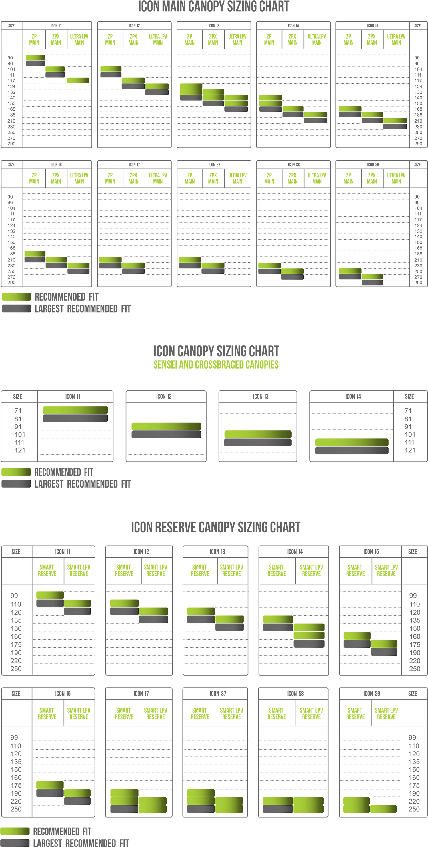 Download Download The Complete Icon Sizing Charts PNG Image with No ...
