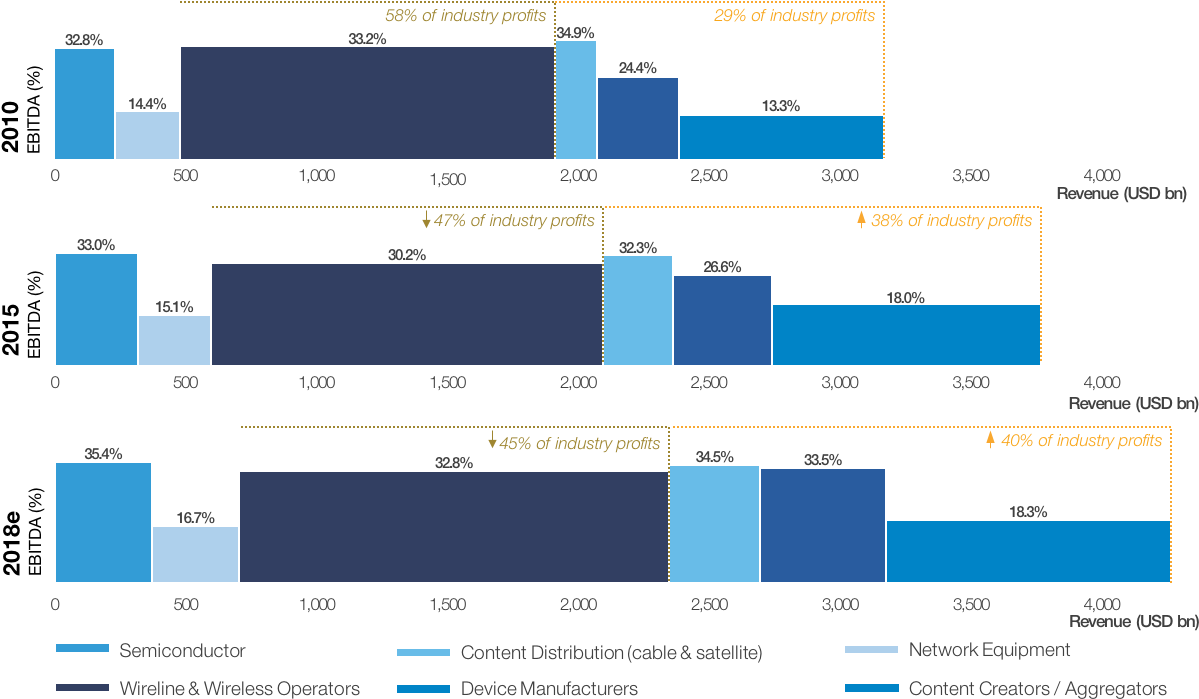 Download World Economic Forum / Accenture Analysis PNG Image with No ...