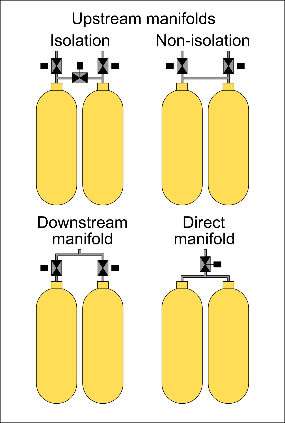 Scuba Manifolds Schematic - Free Transparent PNG Download - PNGkey