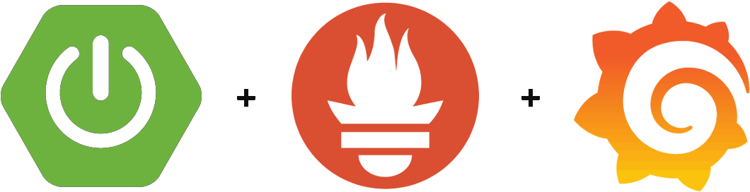 Download Monitoring Spring Boot Applications With Prometheus PNG Image ...