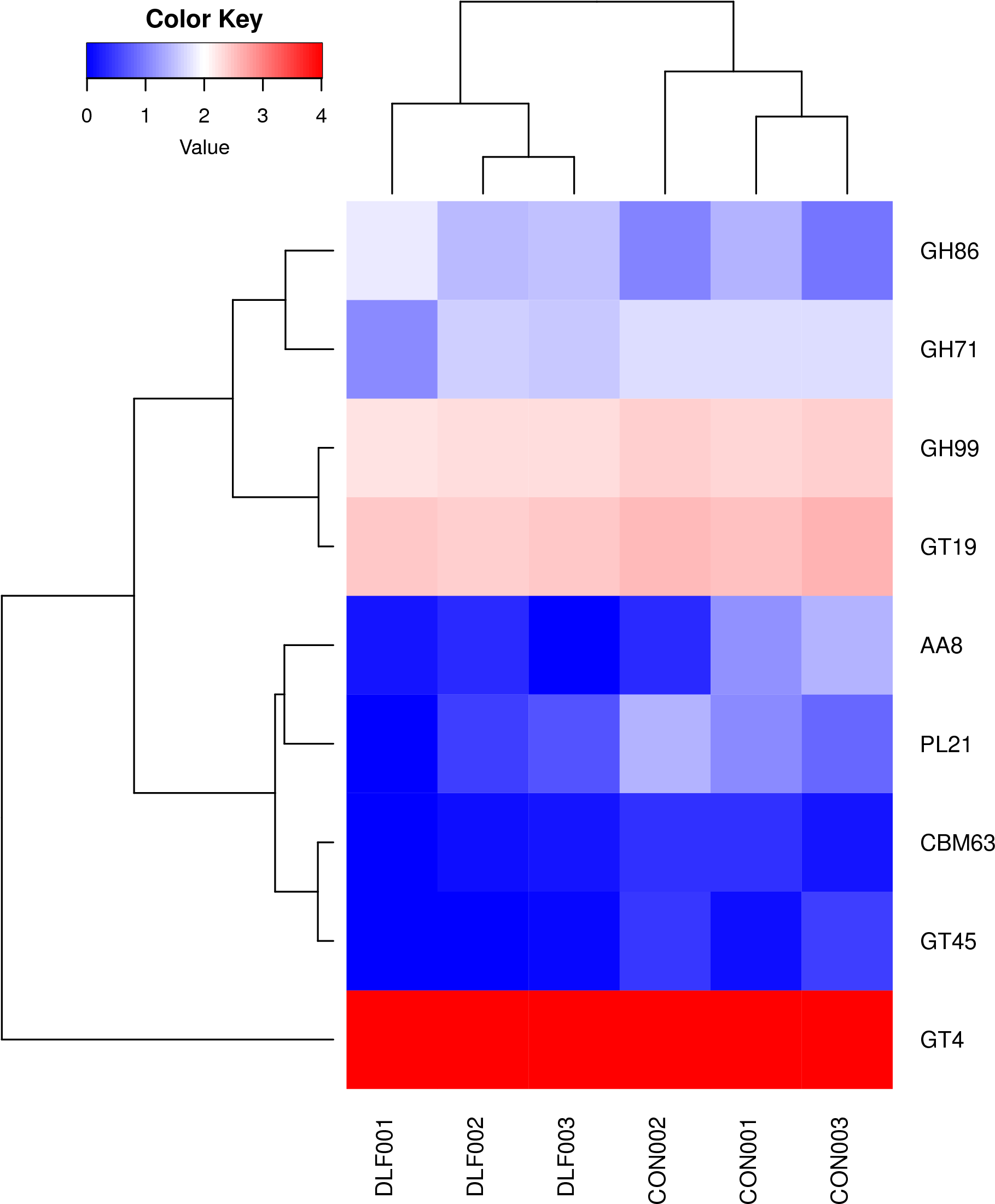 Download Stage1 Vs Control PNG Image with No Background - PNGkey.com