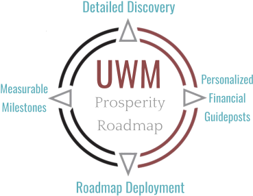 Download The Uwm Prosperity Road Map - Connecticut PNG Image with No ...