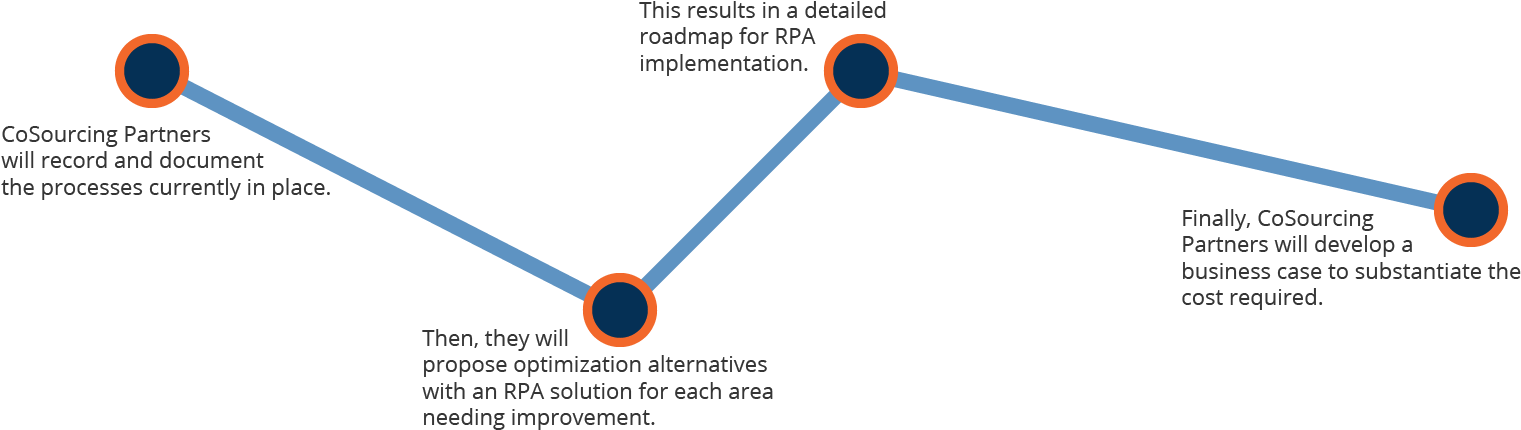 Map Roadmap - Diagram - Free Transparent PNG Download - PNGkey