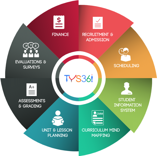 Download Online Examination Management System Software - Multi Family ...