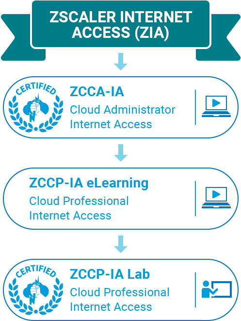Download Zscaler Training And Certification PNG Image with No ...