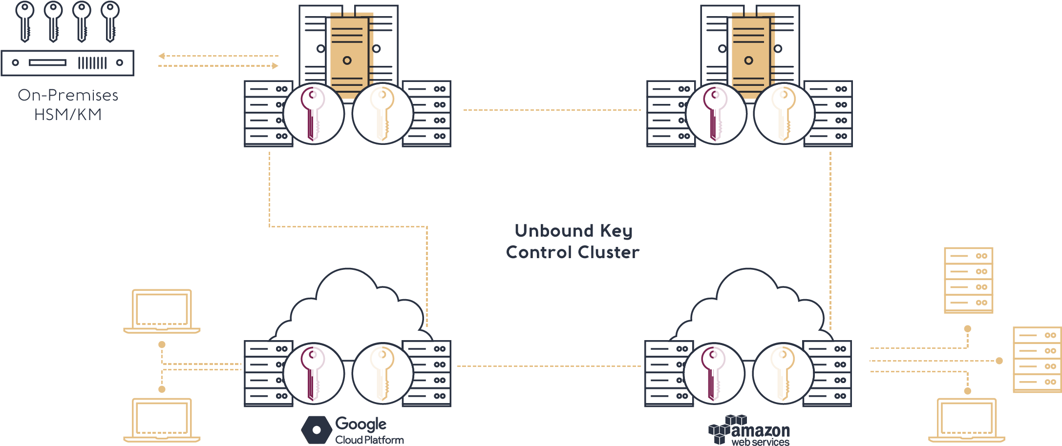 Download No More Silos PNG Image with No Background - PNGkey.com