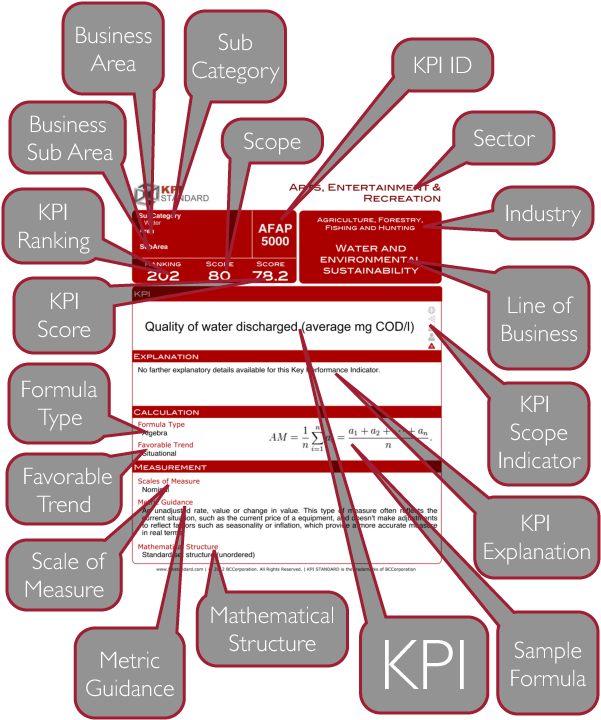 Download Kpi Report PNG Image with No Background - PNGkey.com