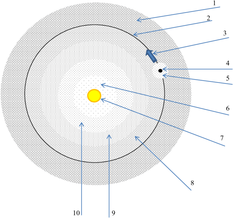Download Structure Of The Solar System And The Mechanism Of PNG Image ...